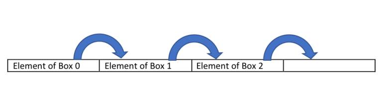 Snake – Learn Java Coding